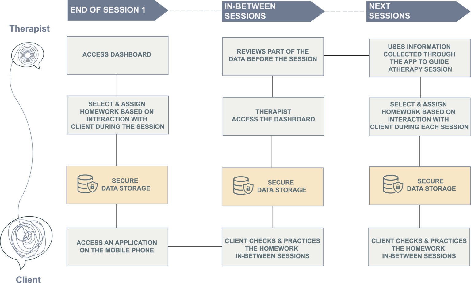 Designing personalized mental health interventions for anxiety: CBT ...